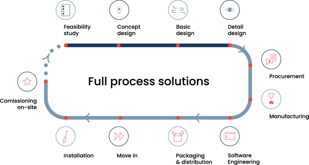 ERIDIA – Engineering Food and Feed Bioprocessing Solutions